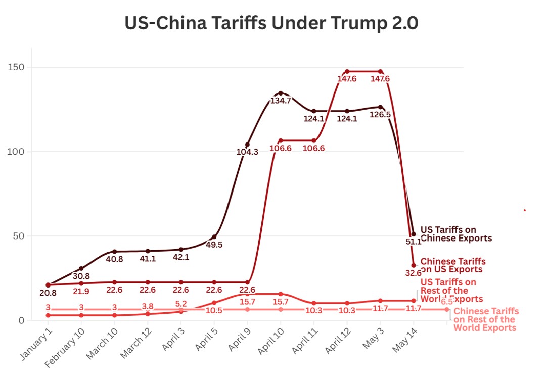 Les 10 surprises 2025 de la banque Syz: bilan à mi-année | Allnews