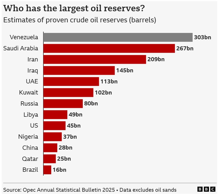 La doctrine Donroe | Allnews