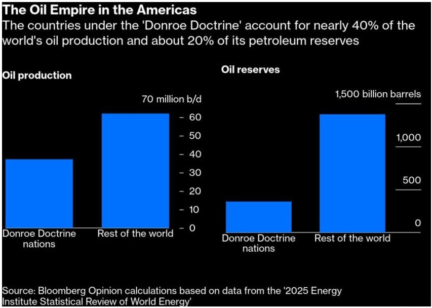 La doctrine Donroe | Allnews