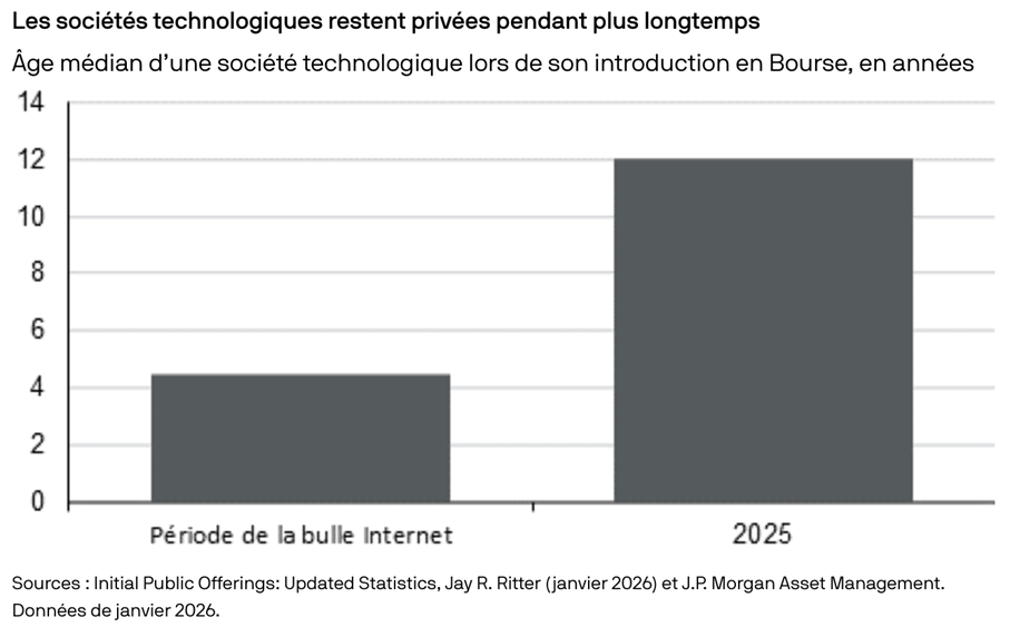 La croissance se construit avant l'IPO | Allnews