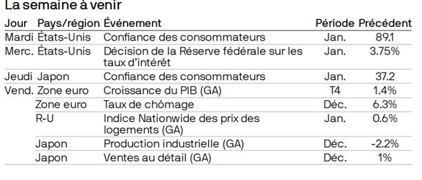 La croissance se construit avant l'IPO | Allnews